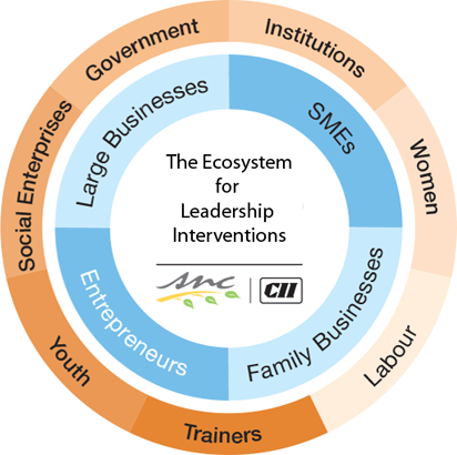 CII Leadership